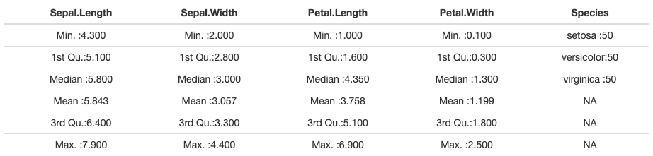 Getting Started In R Markdown Stats And R